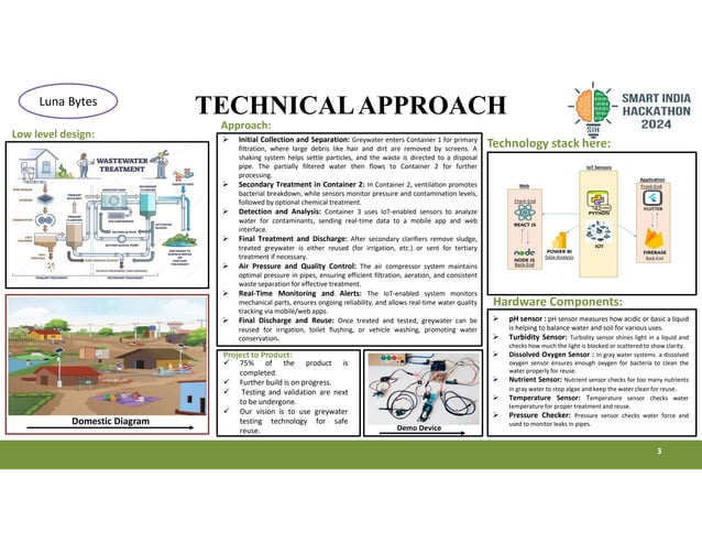 sdf s dfs efe fsef ewfwe fwef weNoAI.pdf