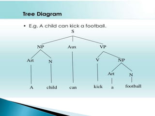 Noam chomsky and generative grammar | PPTX