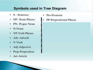 Noam chomsky and generative grammar | PPTX