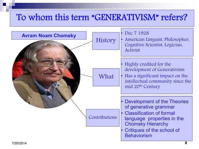 Noam chomskyan theory | PPT