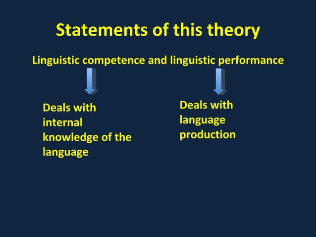 Noam chomsky's theory by summer gomez | PPT
