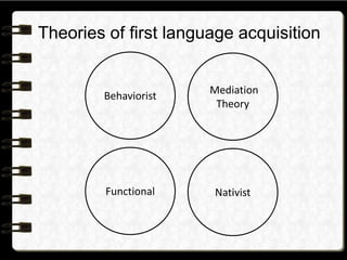 Noam_Chomsky_theories_on_Language_Acquis.pptx | Parenting Children Aged ...