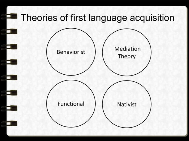 Noam_Chomsky_theories_on_Language_Acquis.pptx | Parenting Children Aged ...