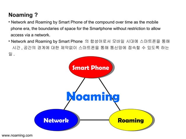 Noaming=network+roaming | PPT