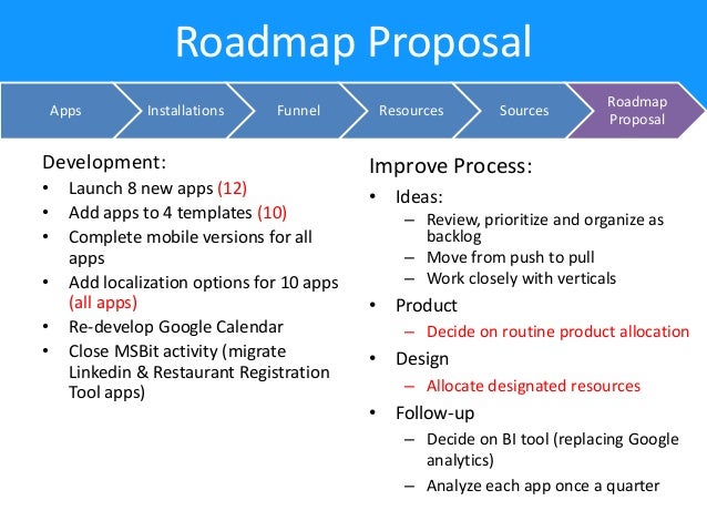 Road Map 2014Q1