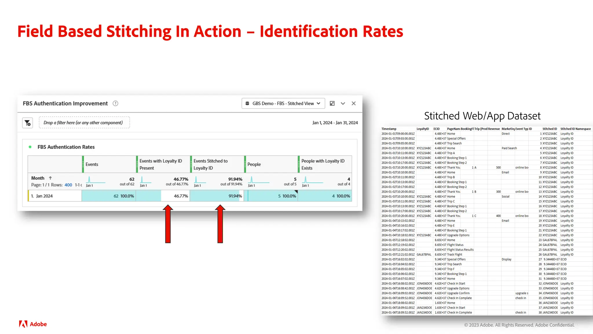 Fully Connect Journeys with Field-based and Graph-based Stitching | PDF
