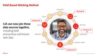 Fully Connect Journeys with Field-based and Graph-based Stitching | PDF