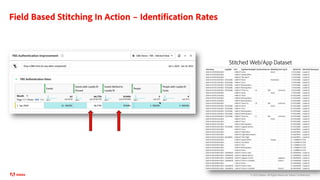 Fully Connect Journeys with Field-based and Graph-based Stitching | PDF