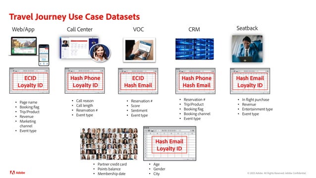 Fully Connect Journeys with Field-based and Graph-based Stitching | PDF | Technology & Computing