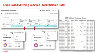 Fully Connect Journeys with Field-based and Graph-based Stitching | PDF