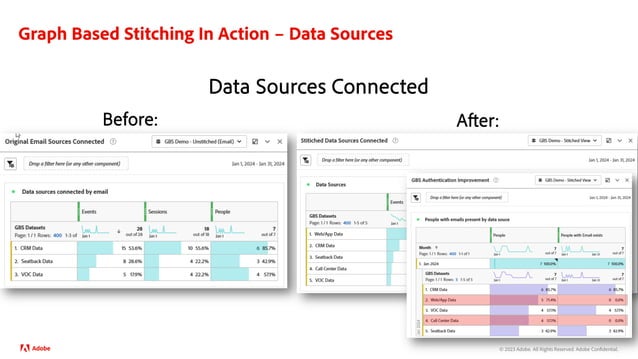 Fully Connect Journeys with Field-based and Graph-based Stitching | PDF | Technology & Computing
