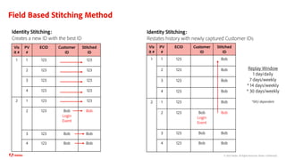 Fully Connect Journeys with Field-based and Graph-based Stitching | PDF