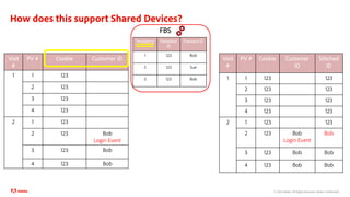 Fully Connect Journeys with Field-based and Graph-based Stitching | PDF