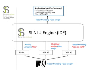Semantic vs. Statistic Language Model Expansion | PPT