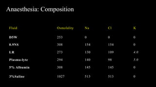 Anaesthesia primer | PPT