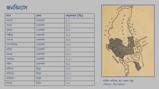 Noakhali genocide & its relevance in the present times | PPTX