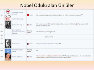 Nobel ödülü Alan Ünlüler | PPT