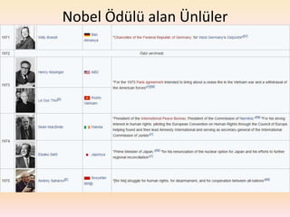 Nobel ödülü Alan Ünlüler | PPT