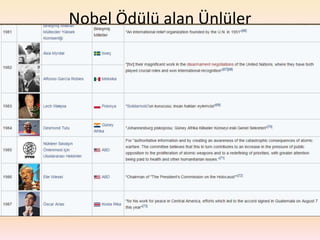 Nobel ödülü Alan Ünlüler | PPT