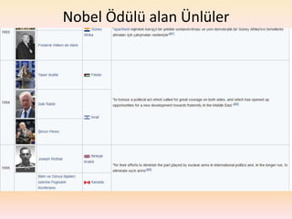 Nobel ödülü Alan Ünlüler | PPT