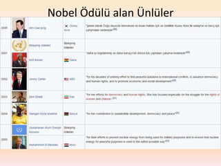 Nobel ödülü Alan Ünlüler | PPT