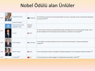 Nobel ödülü Alan Ünlüler | PPT