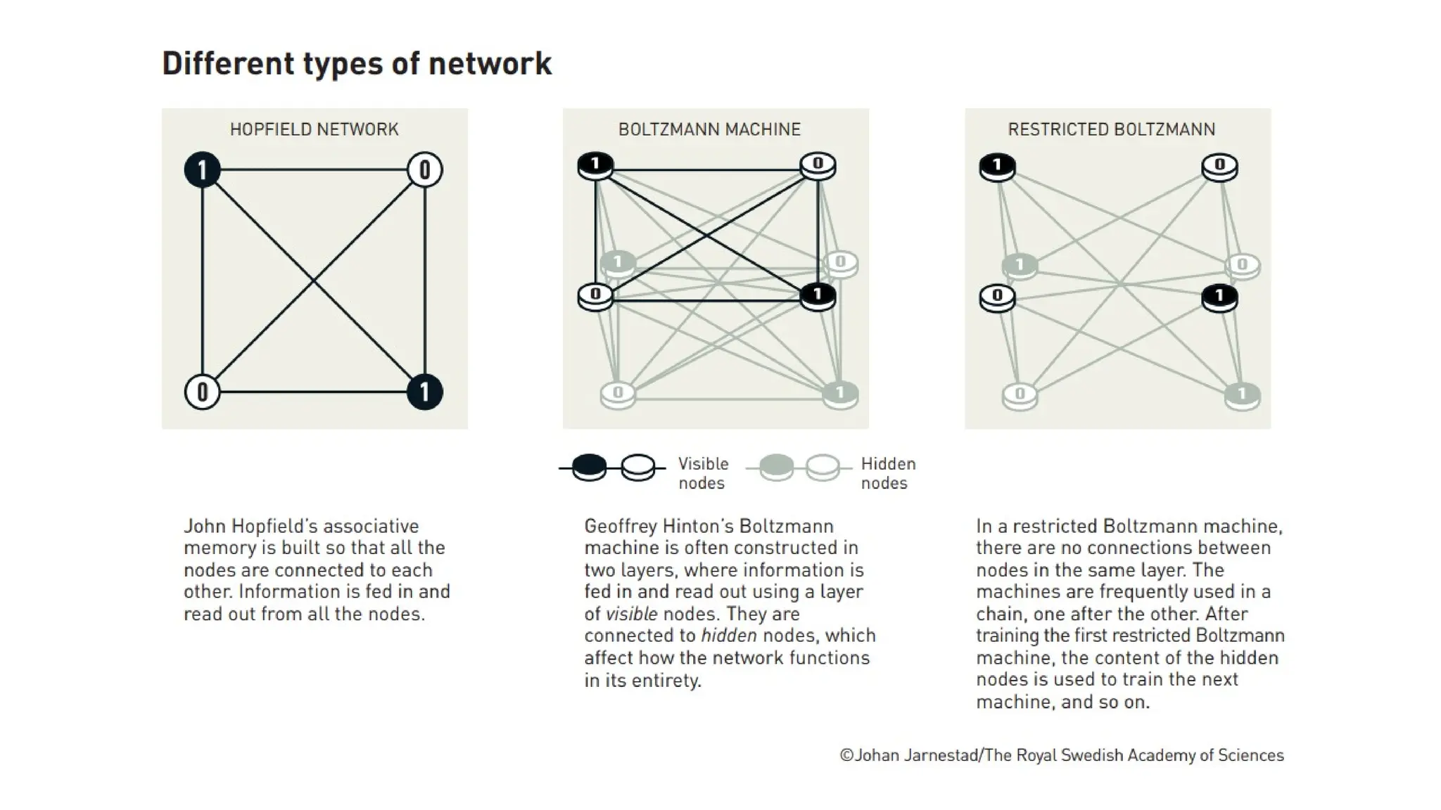 Neural Network Pioneers Win Nobel Prize for Transforming AI | PPTX