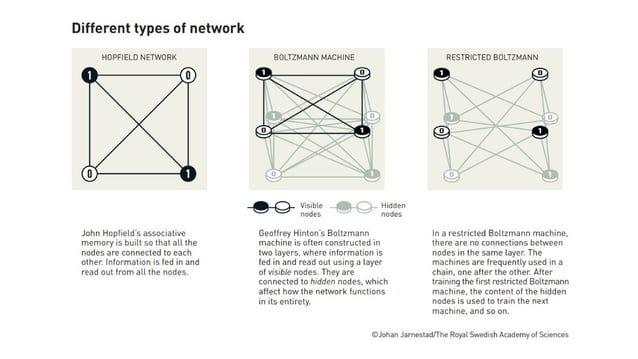 Neural Network Pioneers Win Nobel Prize for Transforming AI | PPTX