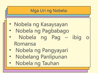 nobela-Mga uri ng tungalian (uri ng tunggalian) | PPTX