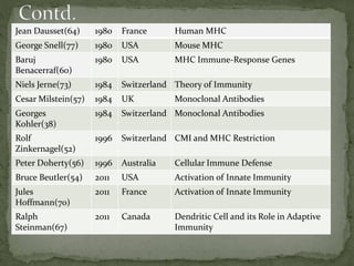 Nobel Discoveries in Immunology (1901-Till date) | PPTX