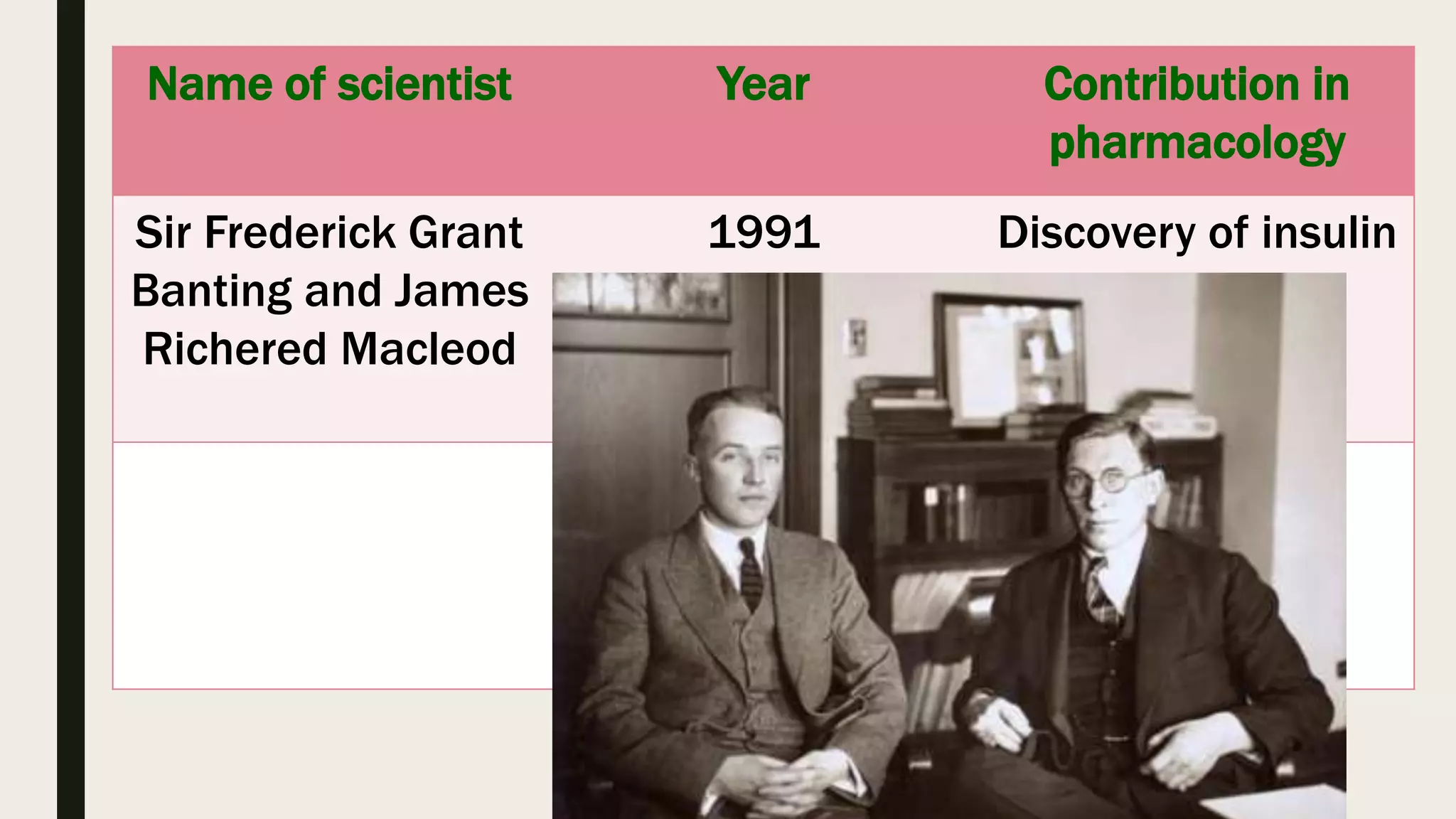 Nobel prize winners for discoveries related to pharmacology | PPTX
