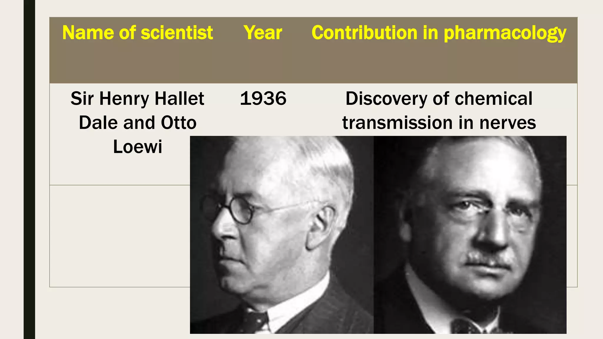 Nobel prize winners for discoveries related to pharmacology | PPTX