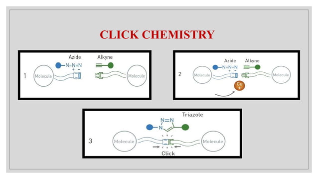 Nobel prize winners inhh physics and chemistry 2022.pptx