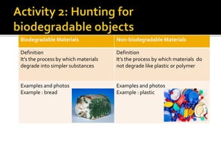 Biodegradable, Burning Organic Materials to Produce Electricity | PPTX