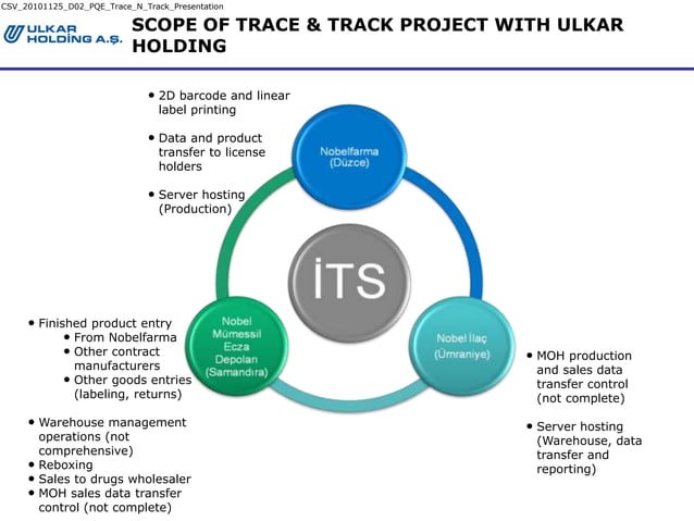 Nobel Trace and Track Project | PPTX