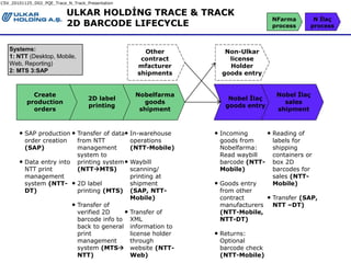 Nobel Trace and Track Project | PPTX