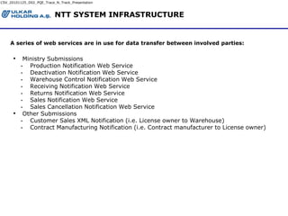 Nobel Trace and Track Project | PPTX