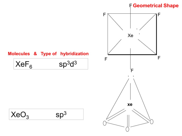Noble gas-ppt-,inert gas, group 18 elements# inert gas # nobal gas ...