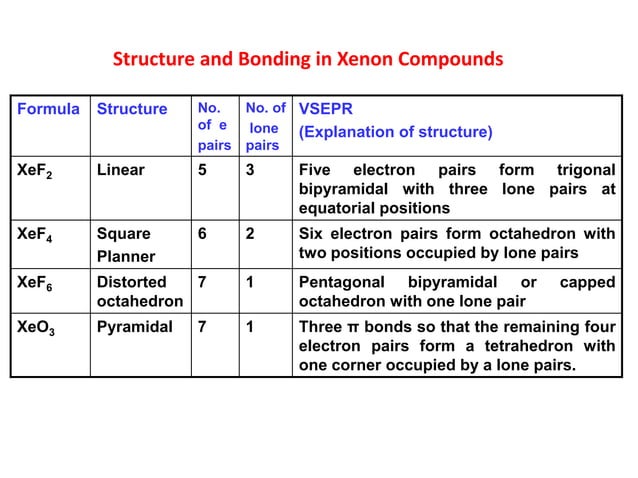 Noble gas-ppt-,inert gas, group 18 elements# inert gas # nobal gas ...