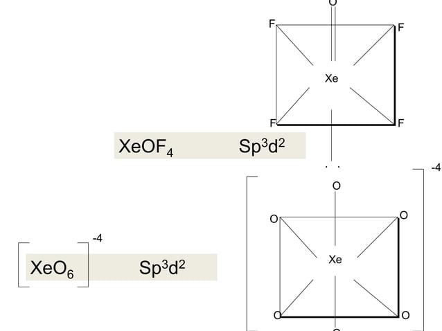 Noble gas-ppt-,inert gas, group 18 elements# inert gas # nobal gas ...