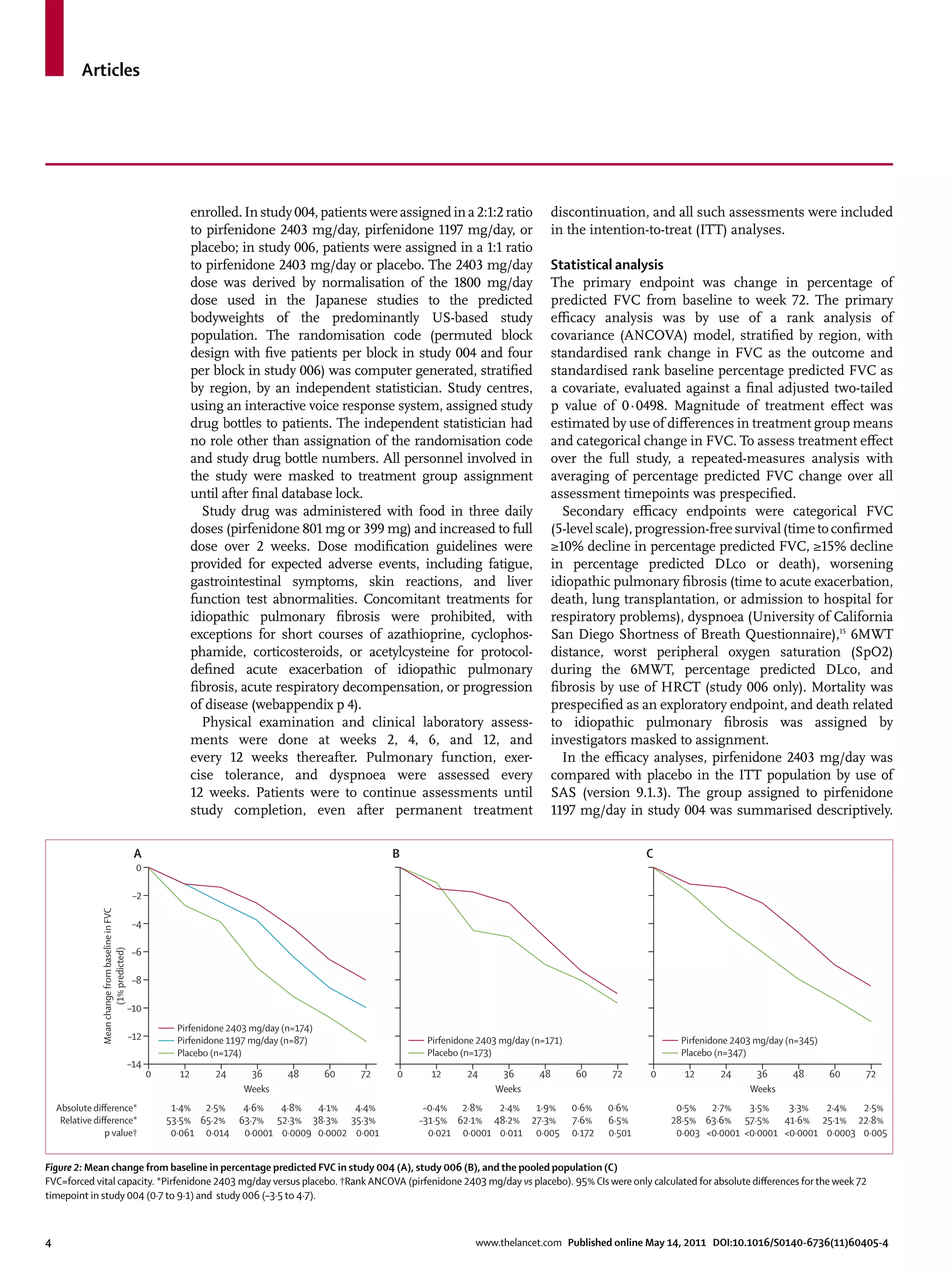 Pirfenidona na Fibrose Pulmonar Idiopatica | PDF