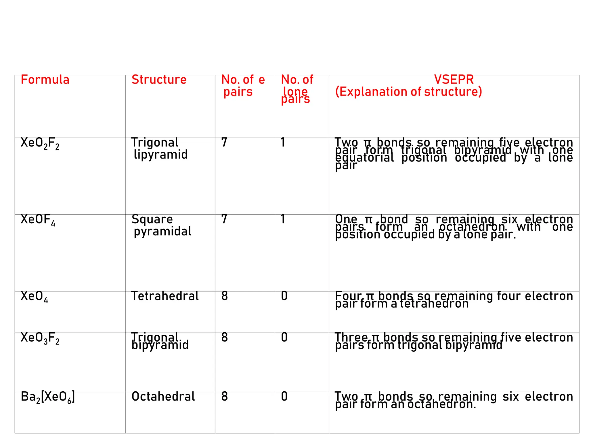 Inert/Noble Gases: Inorganic Chemistry.ppt