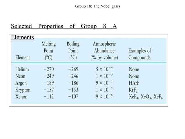 Inert/Noble Gases: Inorganic Chemistry.ppt | Chemistry | Science
