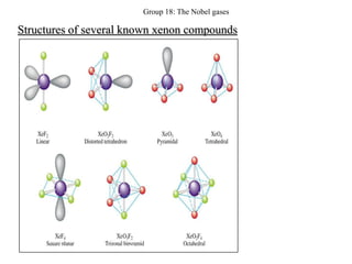 Inert/Noble Gases: Inorganic Chemistry.ppt