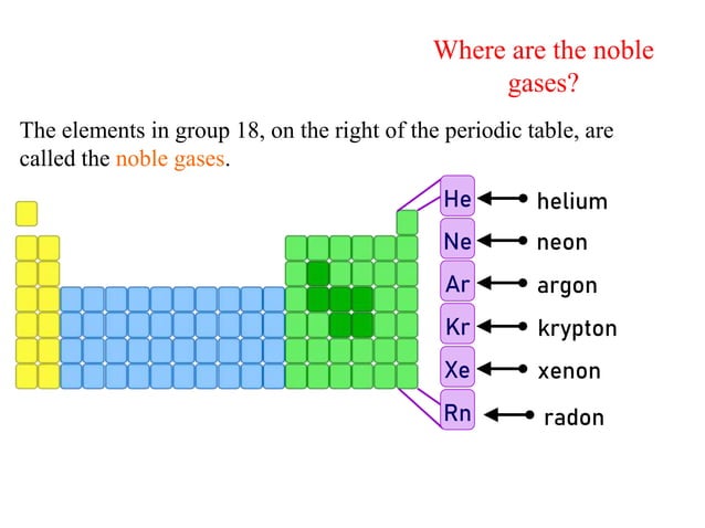 Inert/Noble Gases: Inorganic Chemistry.ppt | Chemistry | Science