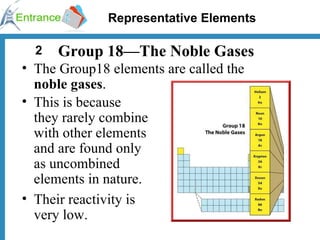 Noble gases opt ok1294991905 | PPT | Chemistry | Science