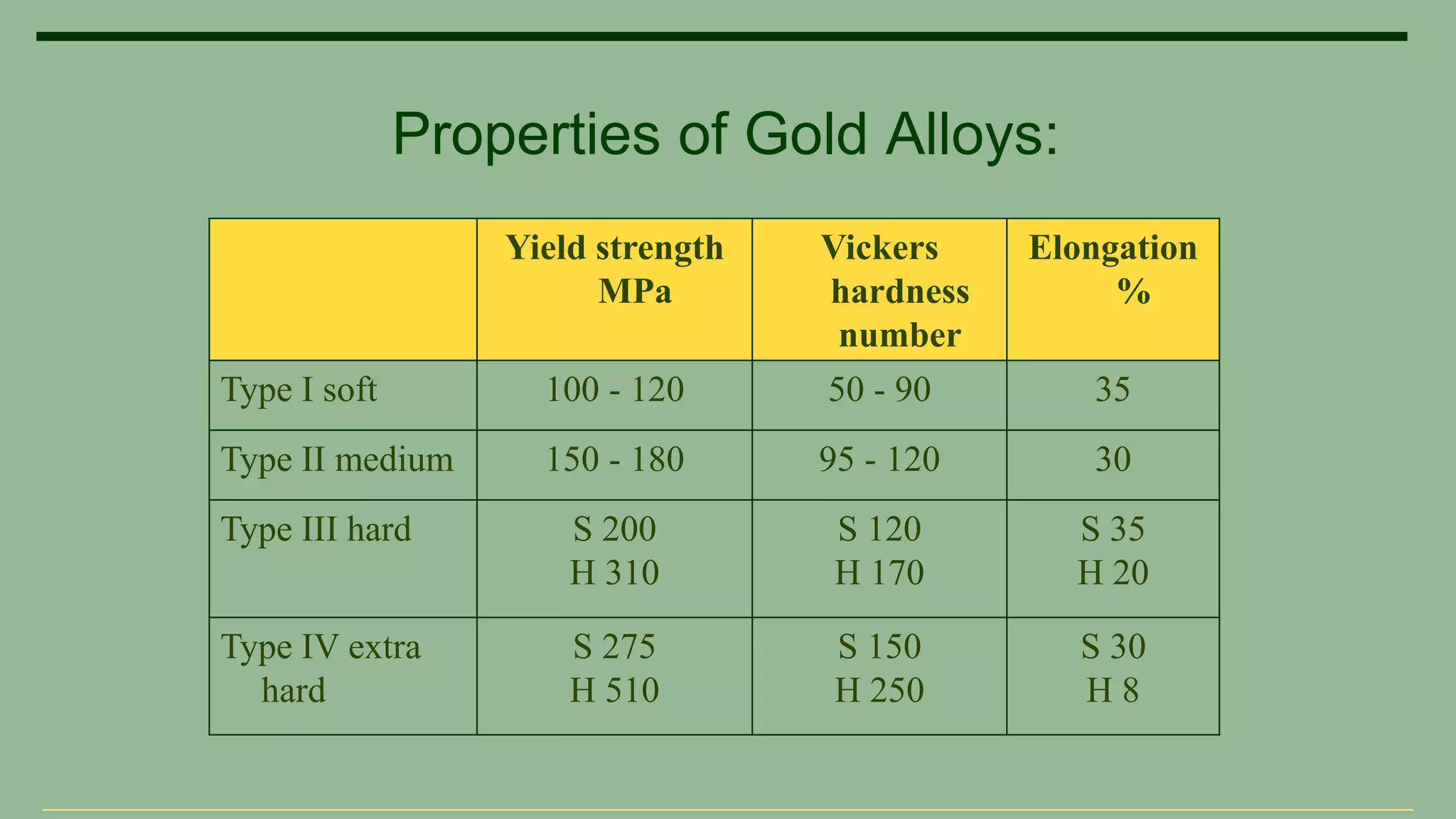 Noble metal casting alloys | PPT