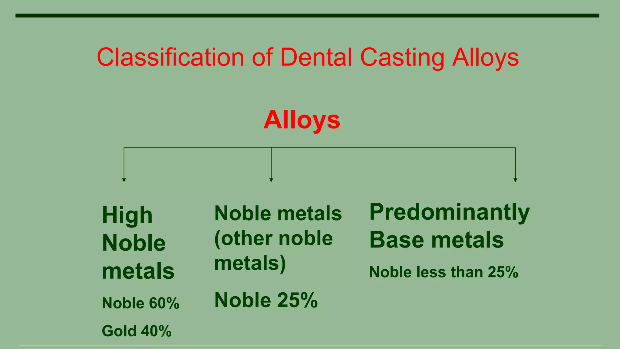 Noble metal casting alloys | PPT