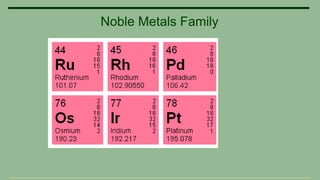 Noble metal casting alloys | PPT