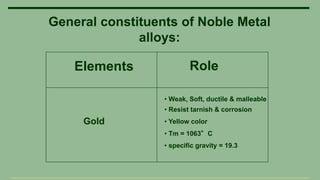 Noble metal casting alloys | PPT